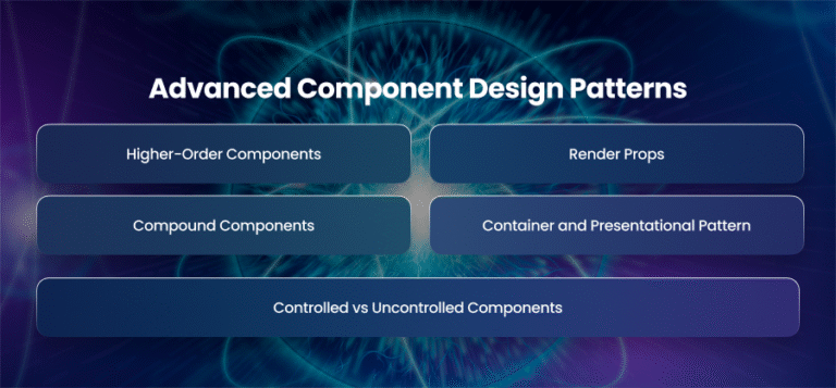 Advanced React JS Concepts: Complete Guide for Developers